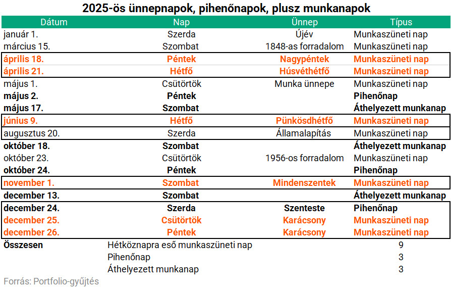 Munkaszüneti napok 2025. – SZVMSZK
